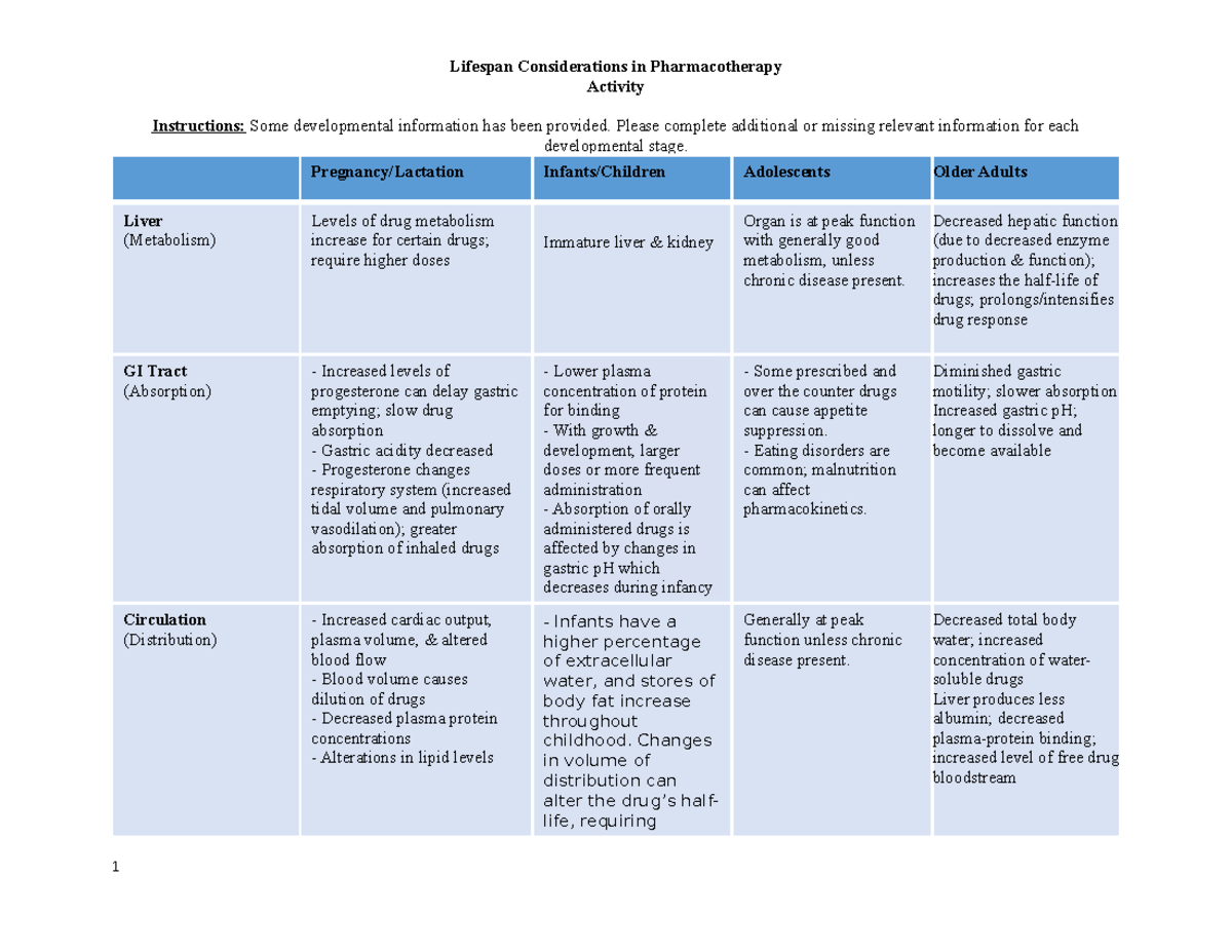 Lifespan considerations for pharmacotherapy - Activity Instructions ...