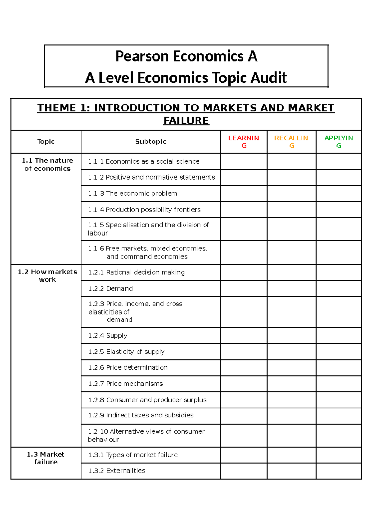 Edexcel A Level Economics Topic Audit - Pearson Economics A A Level ...