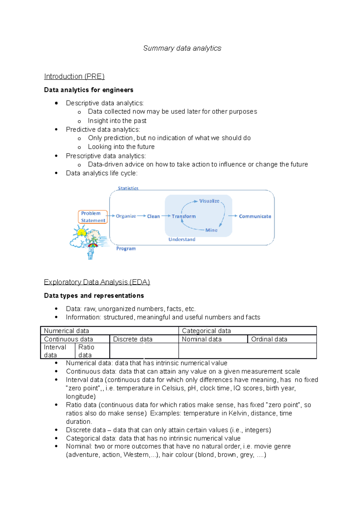 Summary data analytics - Summary data analytics Introduction (PRE) Data ...