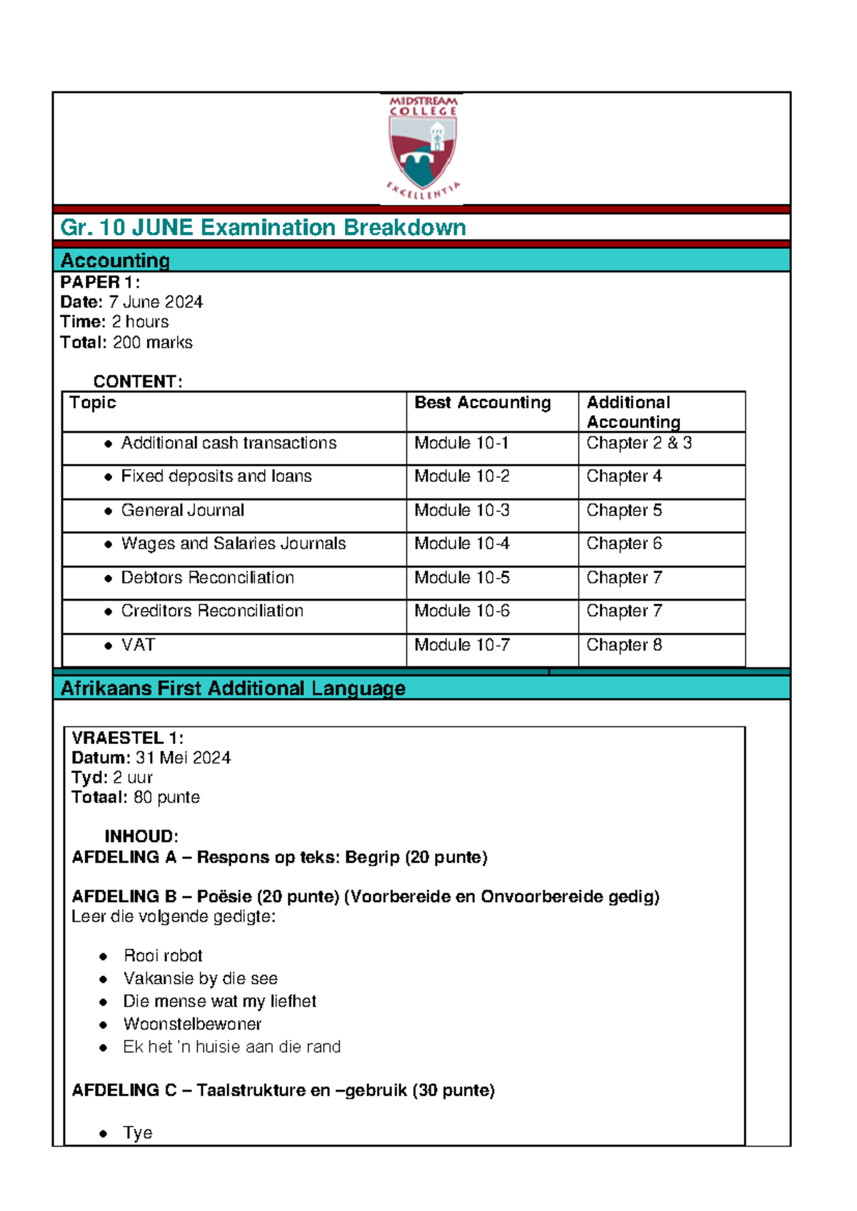 2024 JUNE Exam Breakdown Gr 10 Eng - Gr. 10 JUNE Examination Breakdown ...