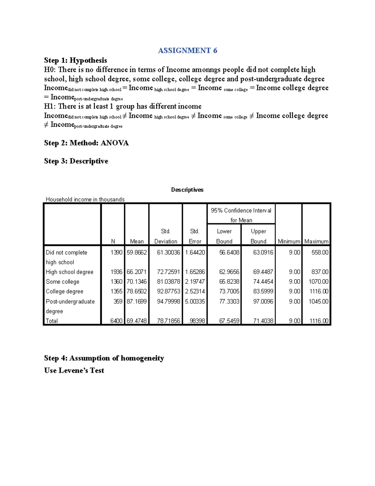 Assignment 6 - ASSIGNMENT 6 Step 1: Hypothesis H0: There is no difference in terms of Income ...