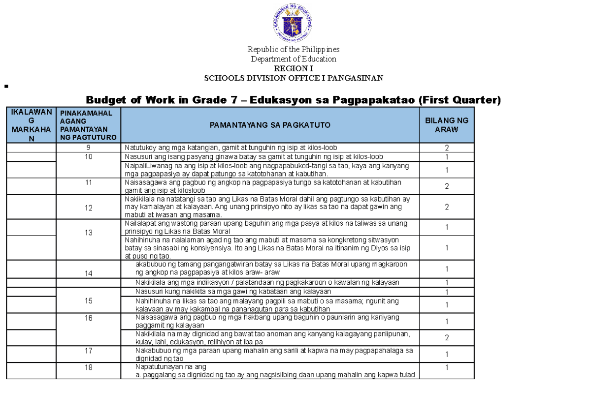 BOW ESP-7 - Budget of work - Republic of the Philippines Department of ...