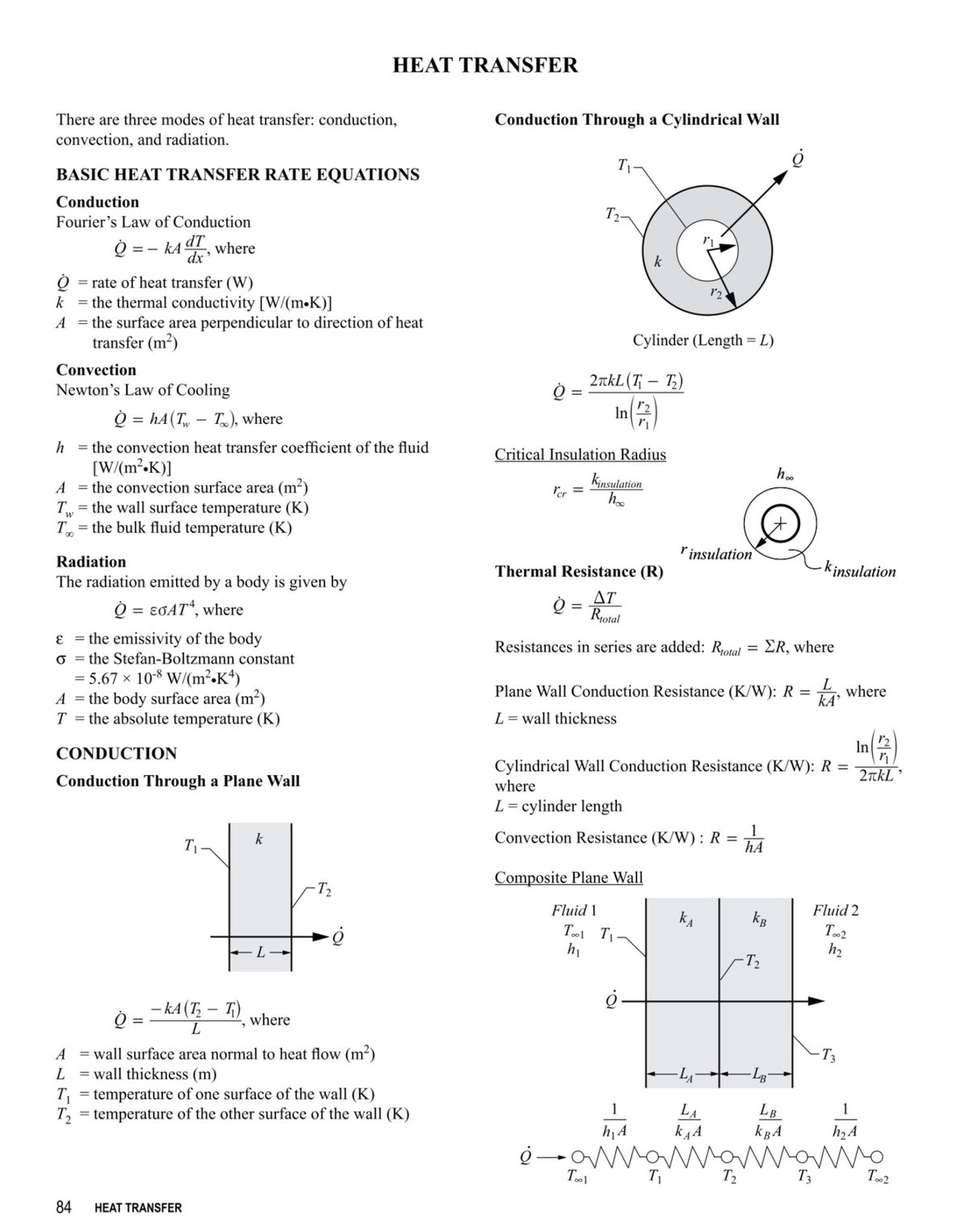Heat transfer formulas - Medios De Transmisión - Studocu