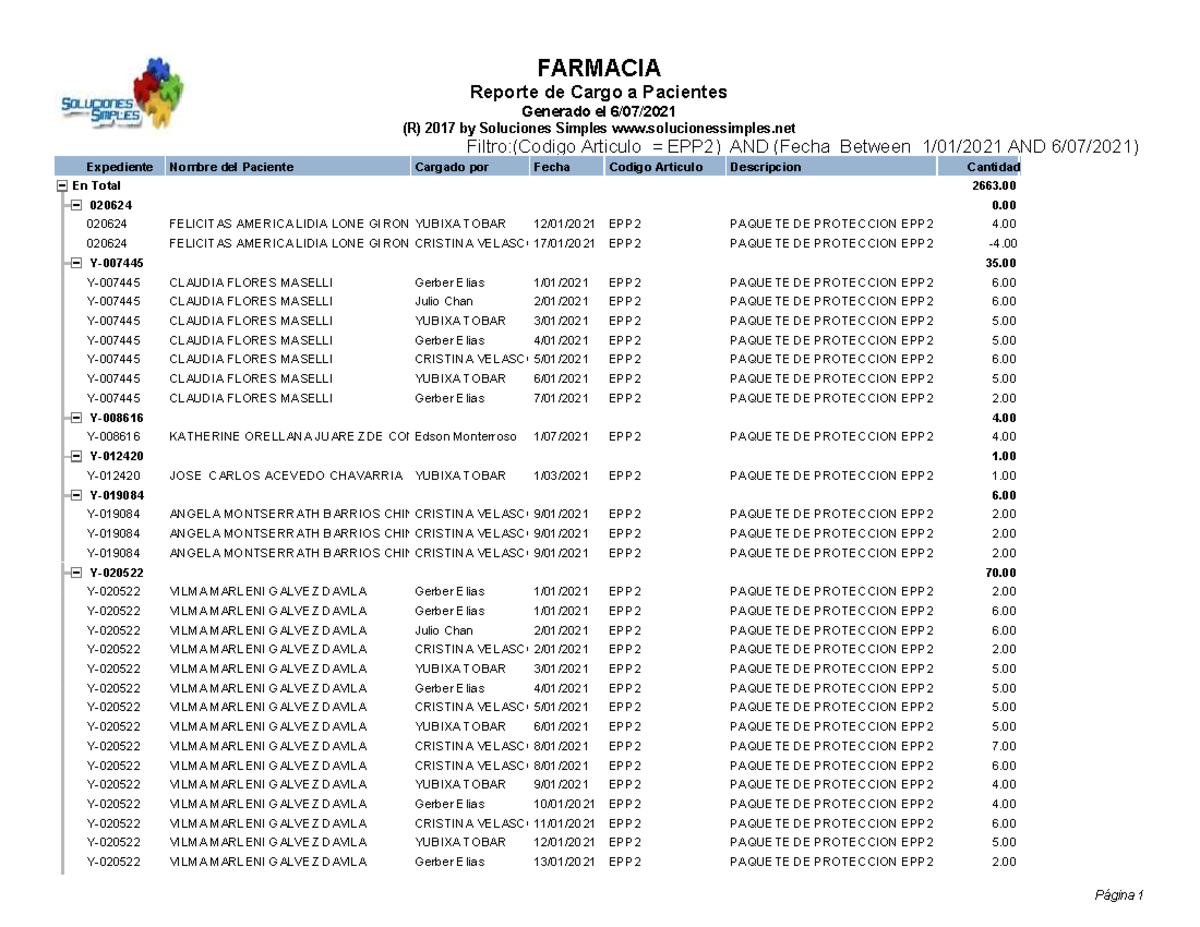 Equipo EPP2 - Reporte de Cargo a Pacientes (R) 2017 by Soluciones ...