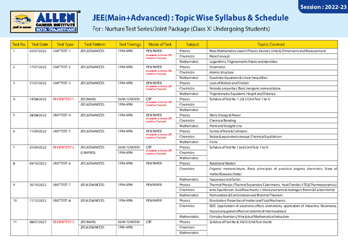 Jee main and advanced nurture schedule and syllabus - Test No. Test ...