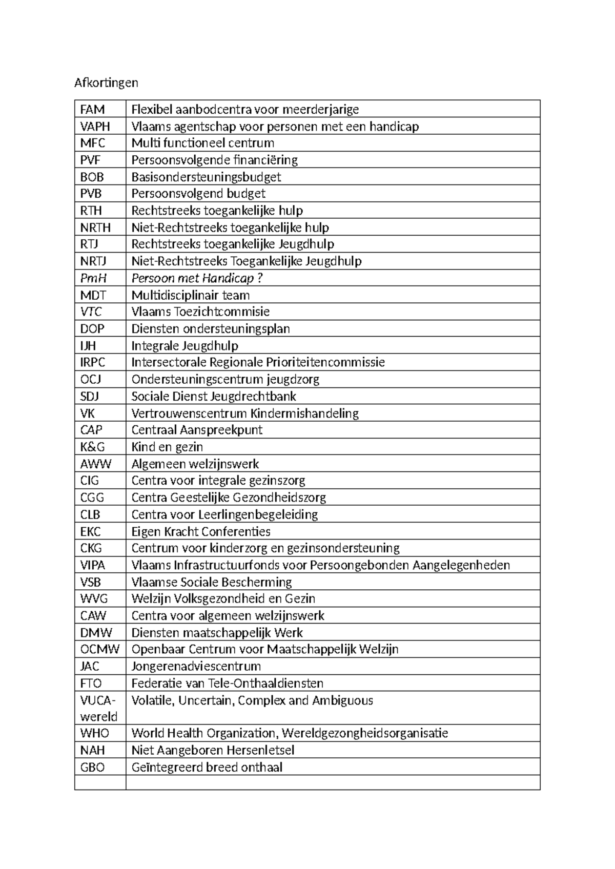 Afkortingen welzijn in beweging - Afkortingen FAM Flexibel aanbodcentra ...