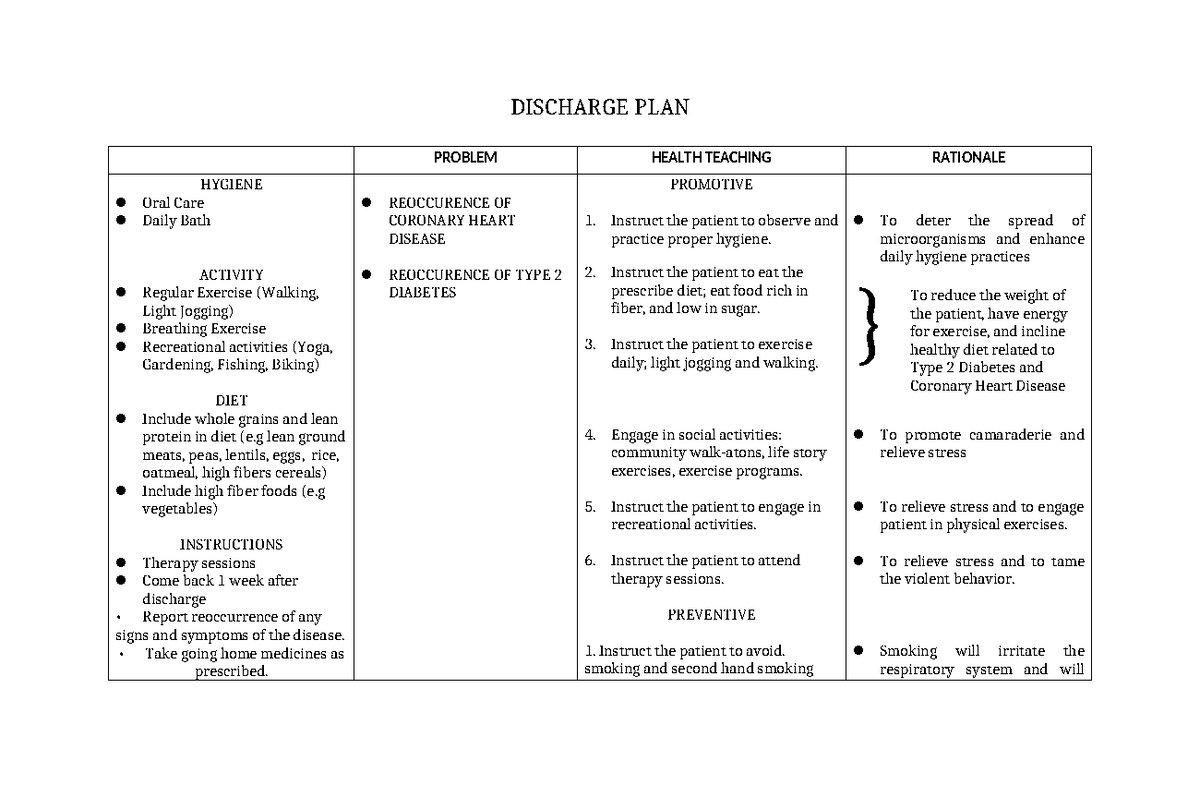 Discharge PLAN - DISCHARGE PLAN PROBLEM HEALTH TEACHING RATIONALE ...