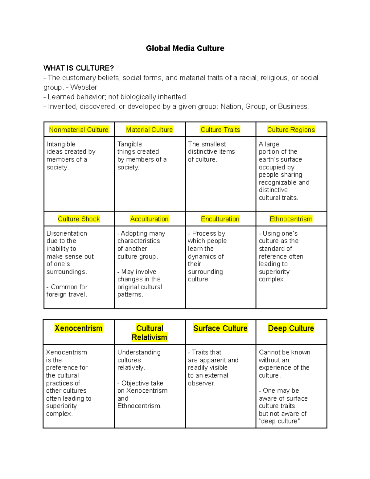 Global Media Culture - The Contemporary World - Global Media Culture ...