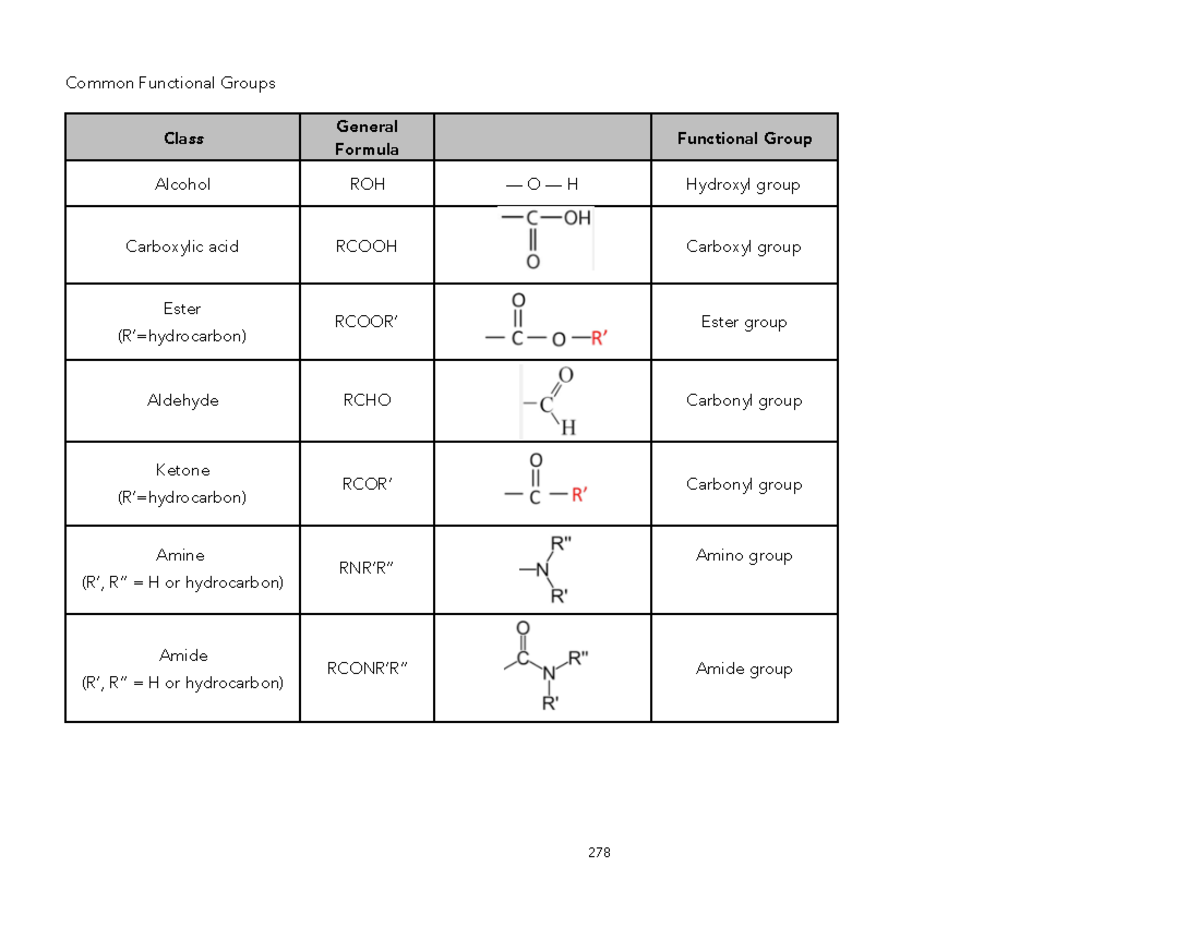 General Chemistry I (27) - Common Functional Groups Class ...
