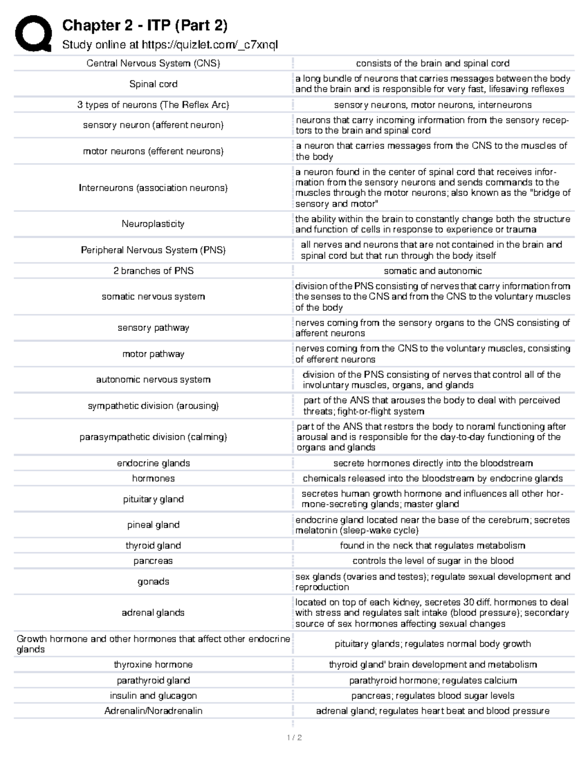 Chapter 2 - ITP pt2 (summarized terms) - Chapter 2 - ITP (Part 2) Study online at quizlet ...