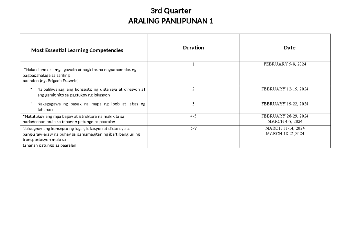 AP G1 3 4TH QT MELCs - 3rd Quarter ARALING PANLIPUNAN 1 Most Essential ...