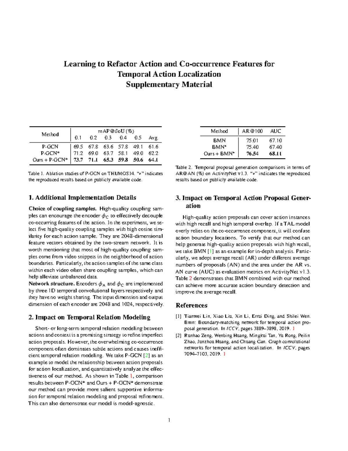 Xia Learning To Refactor CVPR 2022 supplemental - Learning to Refactor Action and Co-occurrence ...