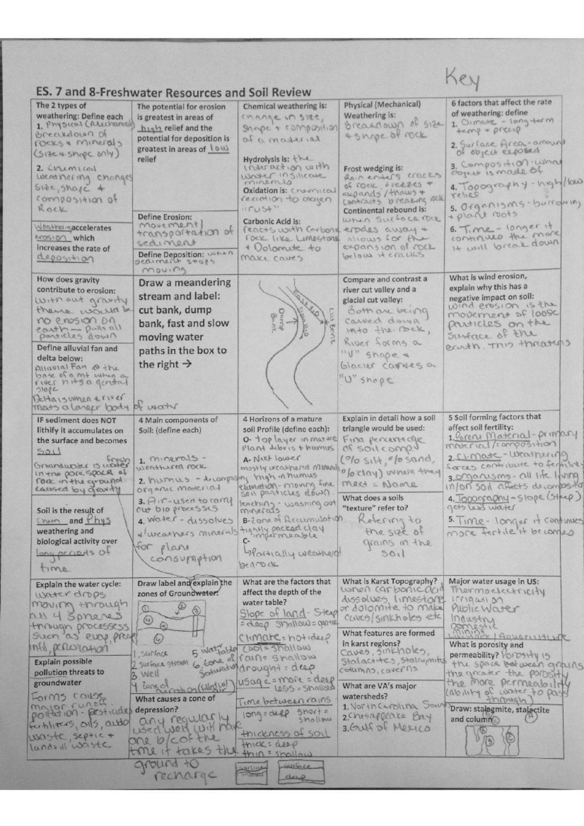 Unit 5 Study Guide Key - Unit Five fresh water answer key - Studocu