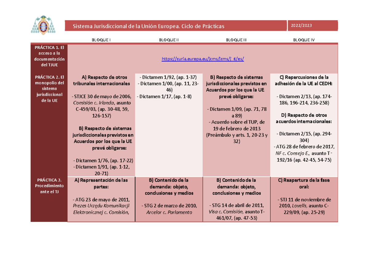 Prácticas SJUE 2022-2023 - BLOQUE I BLOQUE II BLOQUE III BLOQUE IV PR ...
