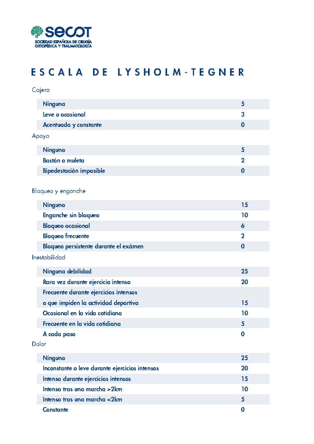 Escala de Lysholm-Tegner - E S C A L A D E L Y S H O L M - T E G N E R ...