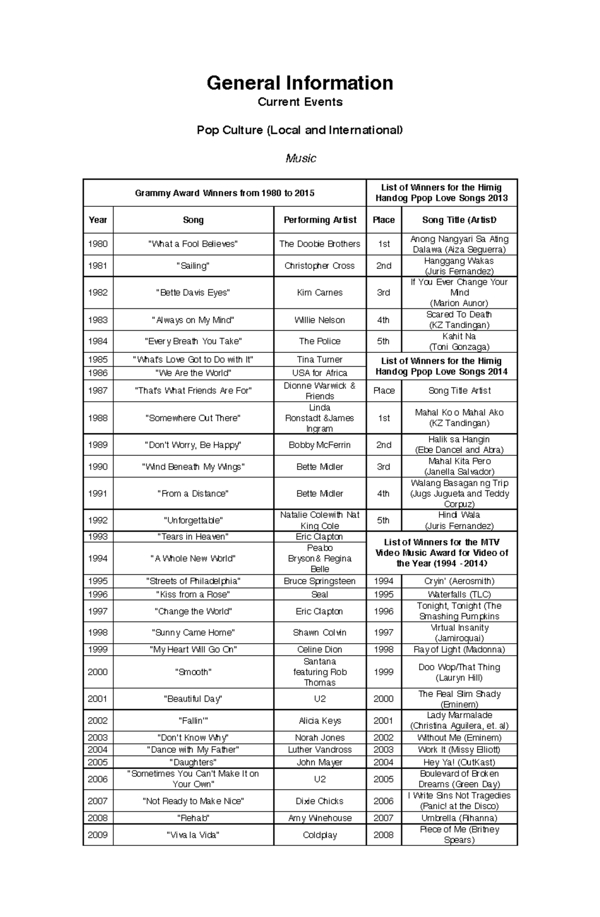 312334631 General Information Reviewer for the ACET - General ...