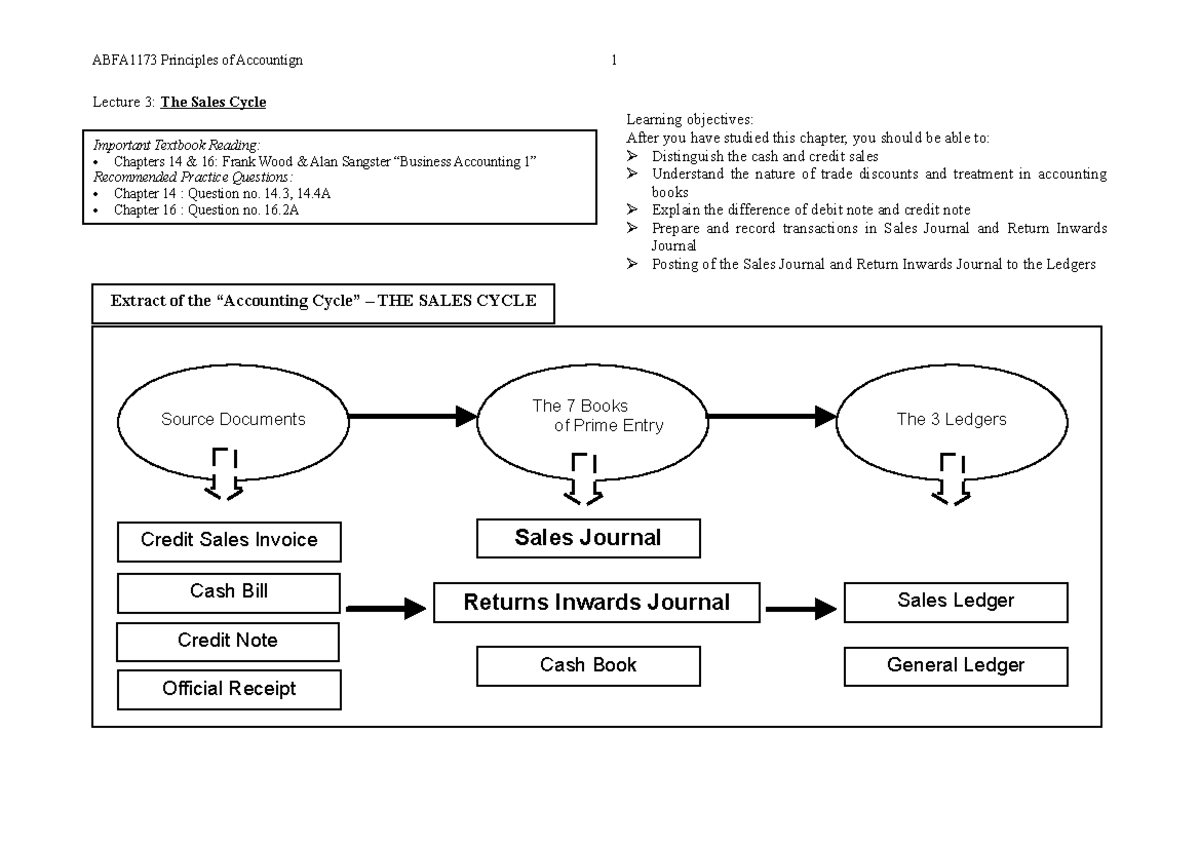L3 Purchase Sales Cycle - ABFA1173 Principles of Accountign 1 Lecture 3 ...