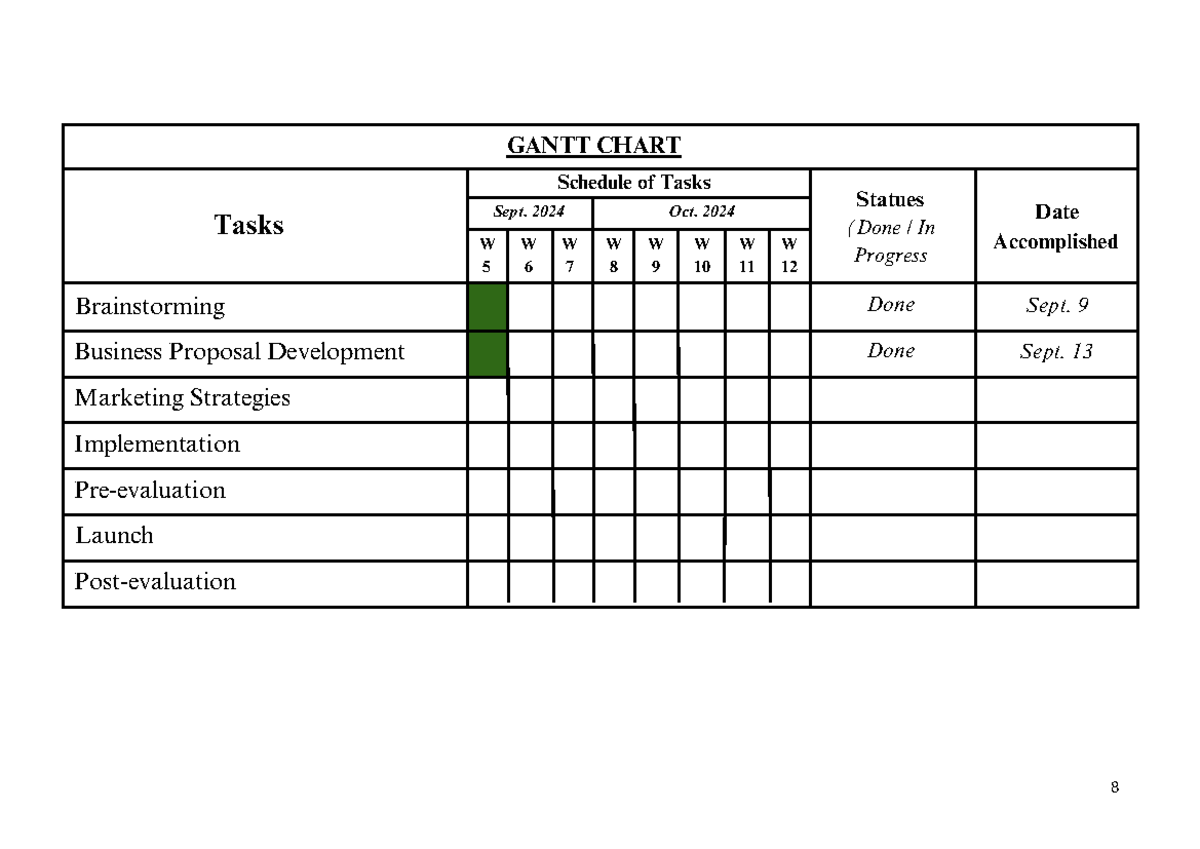 Gantt Chart - Example template - Introduction to Communication and ...