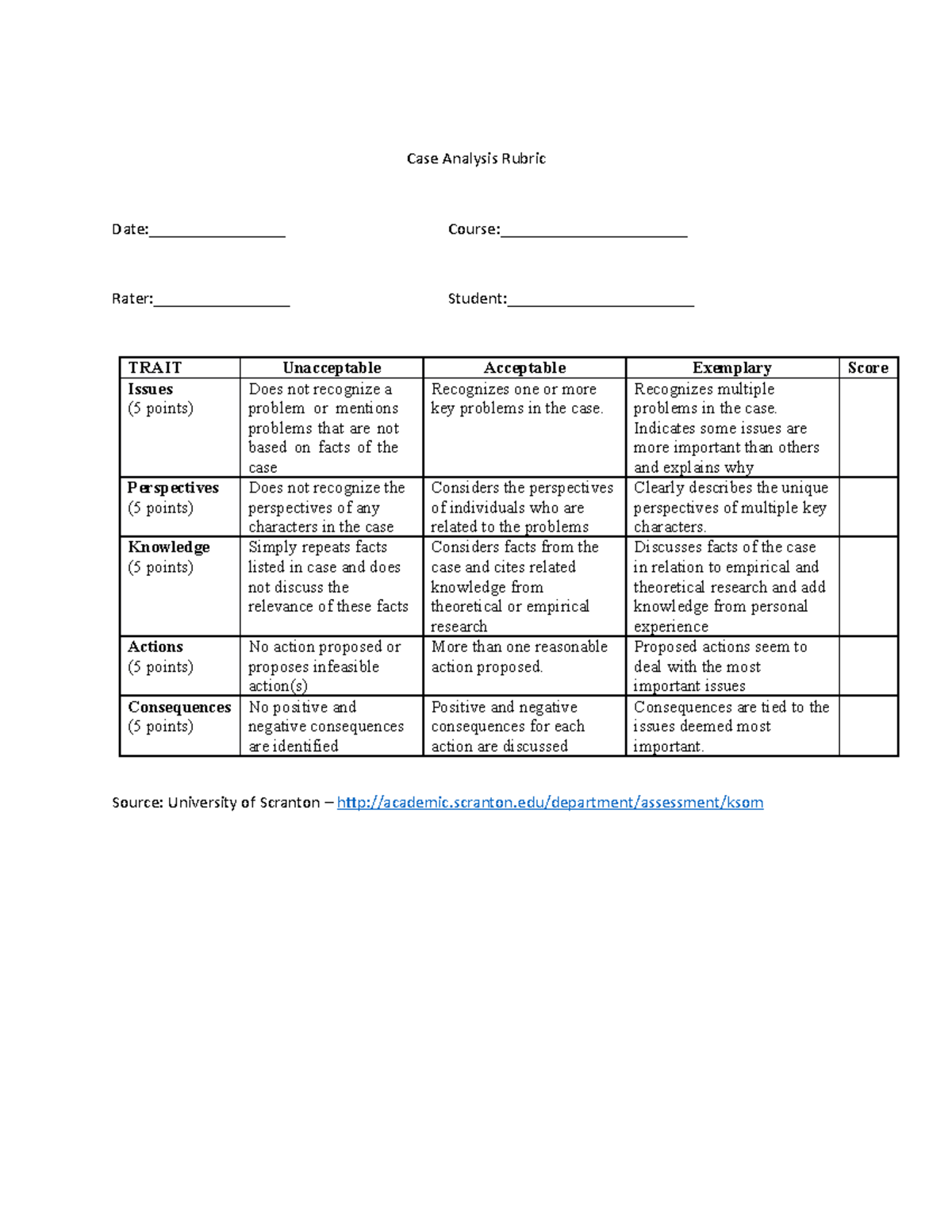 Case Analysis Rubric - Case Analysis Rubric Date ...