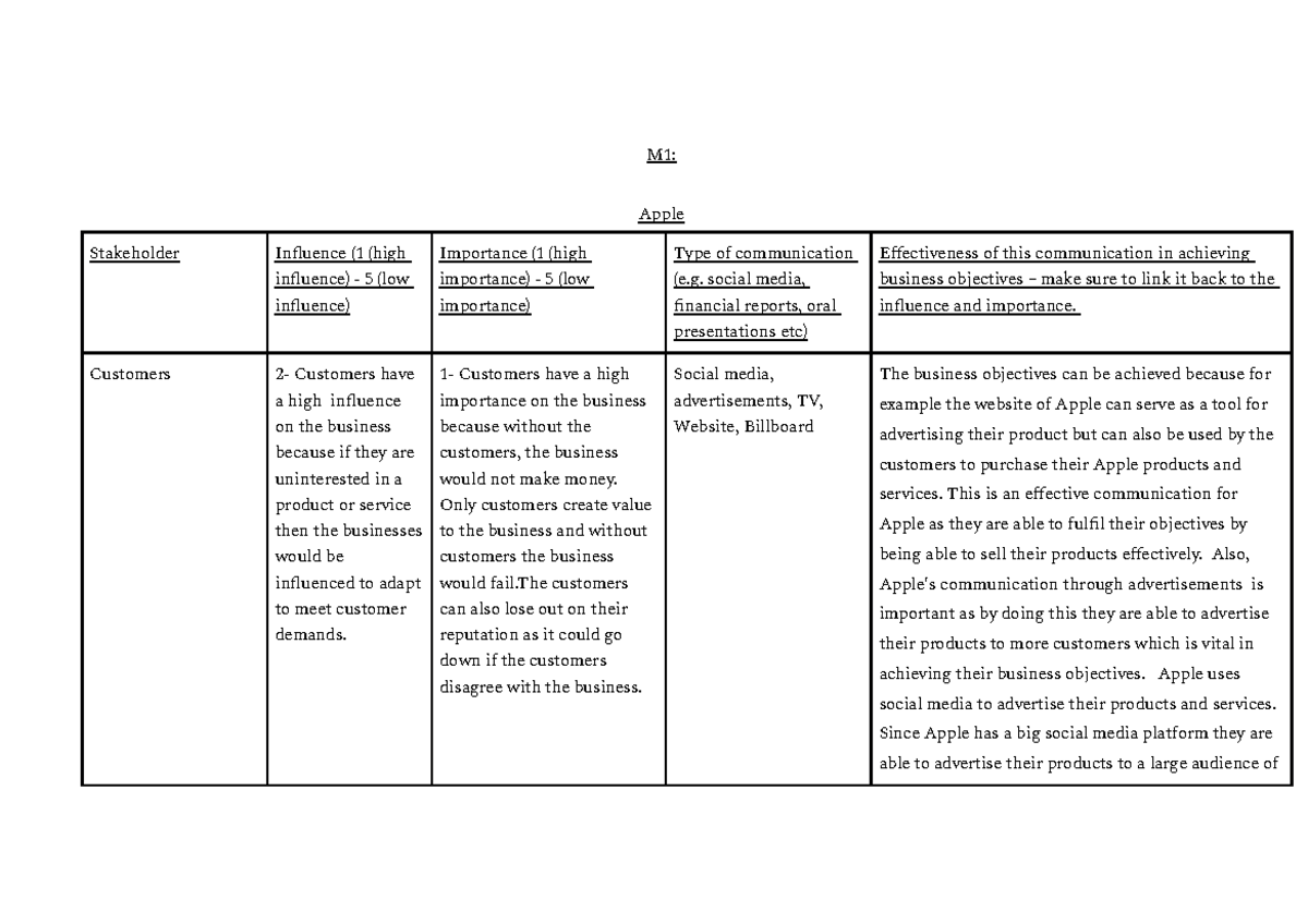 Unit 1 M1- BTEC Level 3 Extended Diploma Unit 1 Exploring Business - M1 ...
