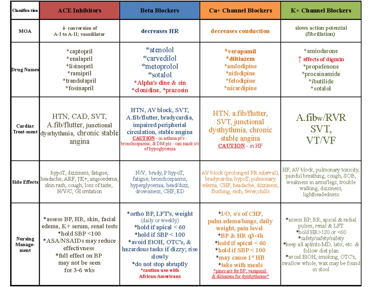Pdf - important cardiac meds needed - ####### Classifica-tion ACE ...