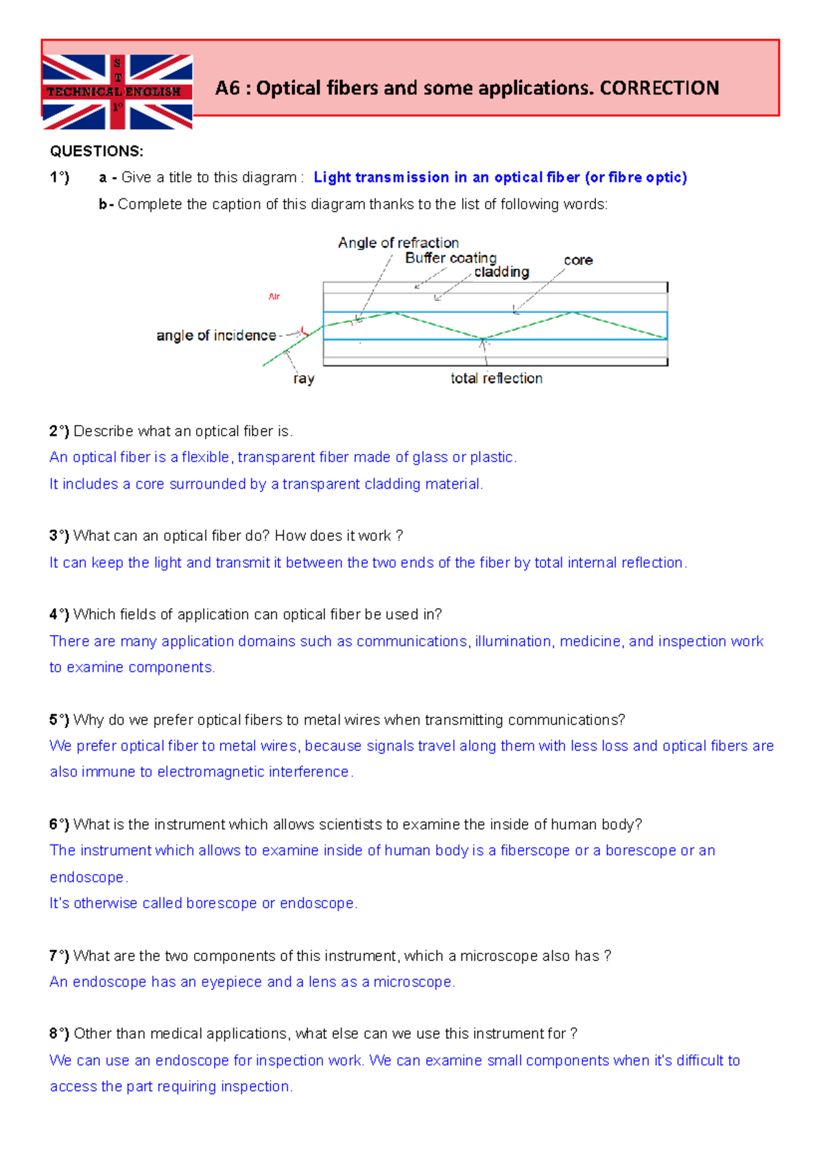 A6 corrigé optical Fiber - A6 : Optical fibers and some applications ...
