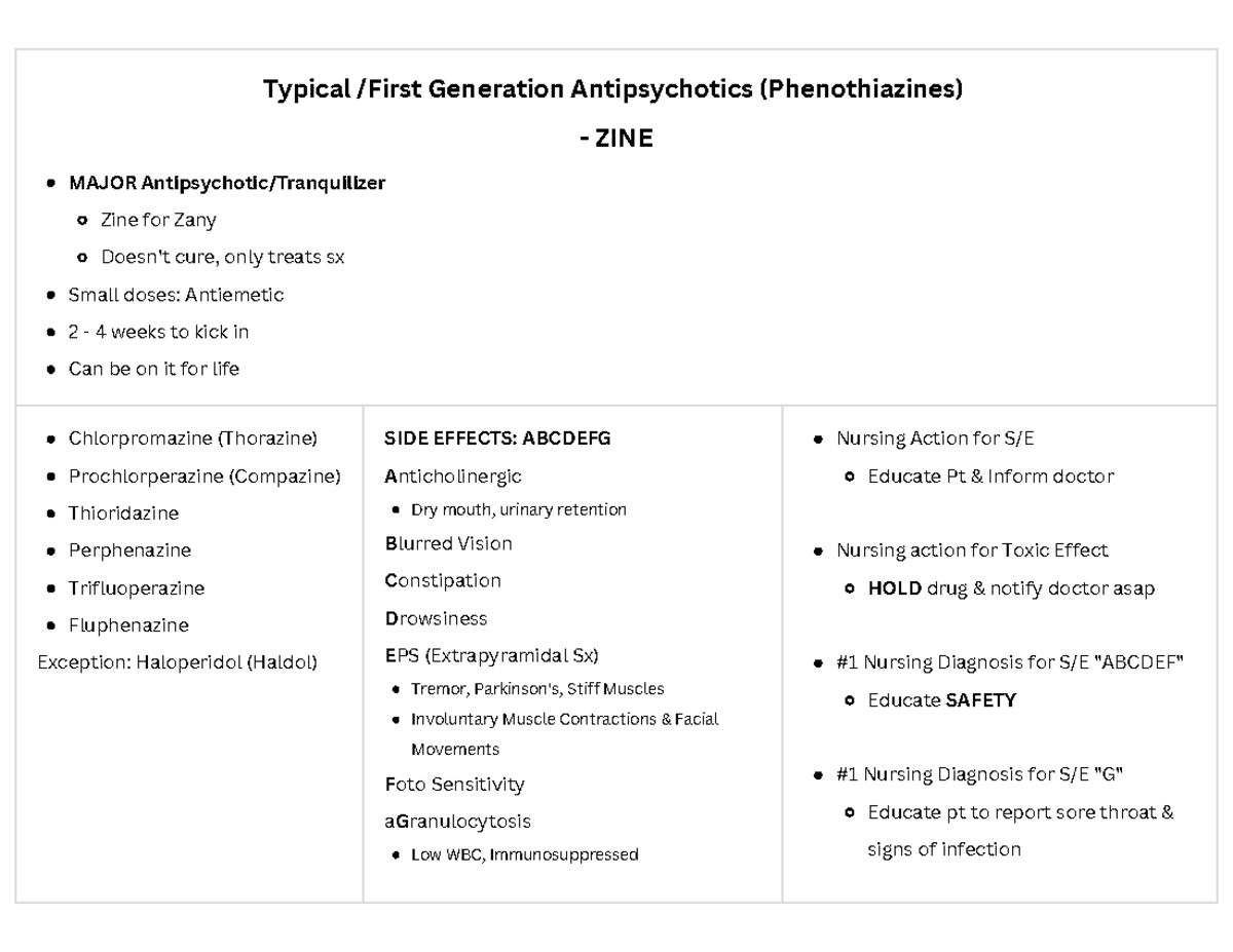 Psych Meds Generic (Brand) - MAJOR Antipsychotic/Tranquilizer Zine for ...