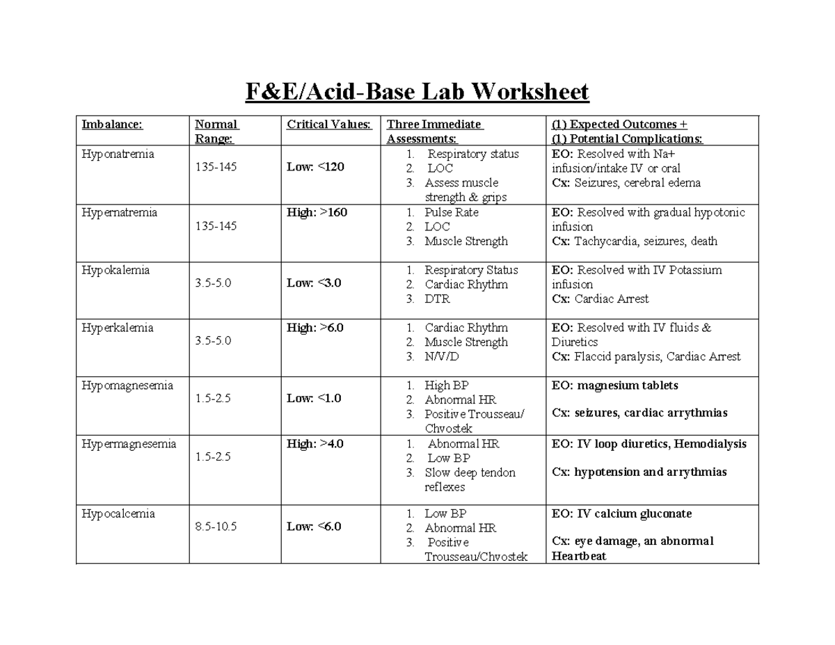 Lytes and AB Imbalances-Lab Critical Thinking Worksheet-Partial ...