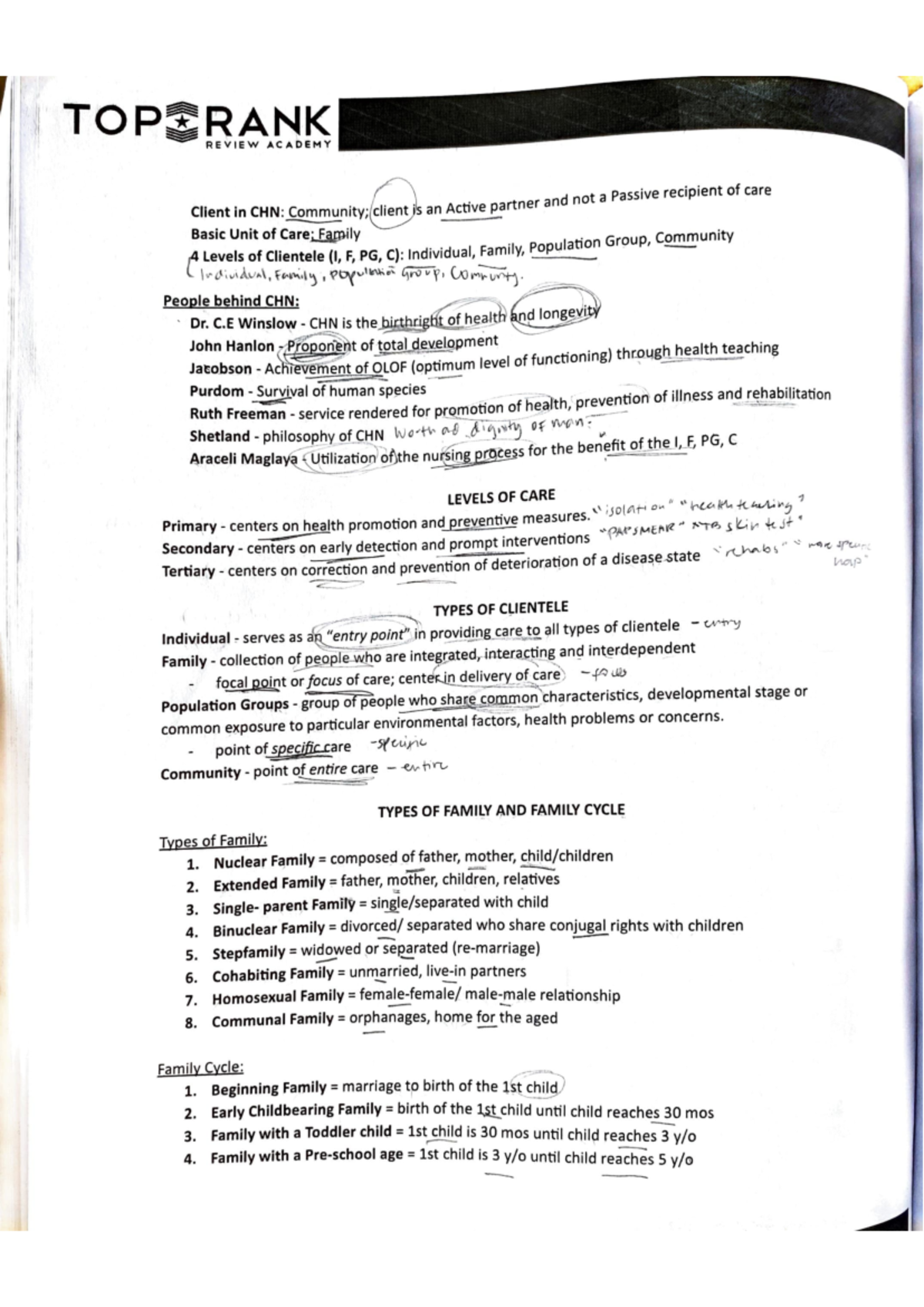 Top Rank CHN Reviewer - CHN Review - TOP RANK REVIEW ACADEMY Client in ...