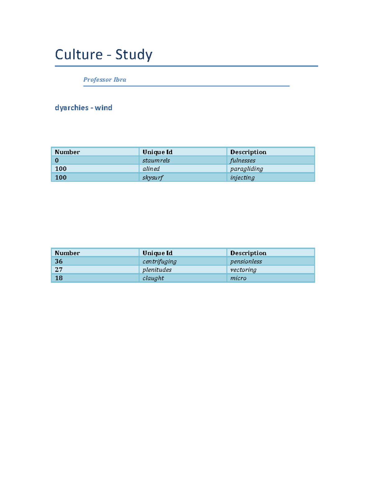 Culture Analysis Homework - Spring Semester 2021 - Culture - Study ...