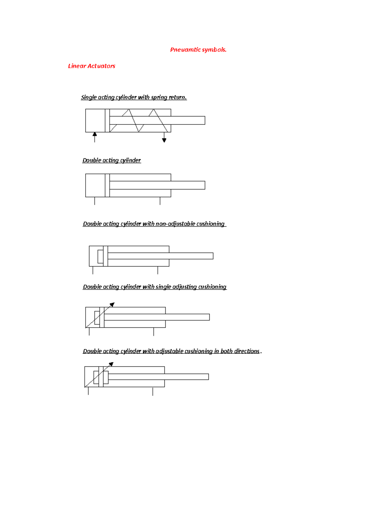 Pneumatic Symbols - Complete and detailed notes from Sean William and ...