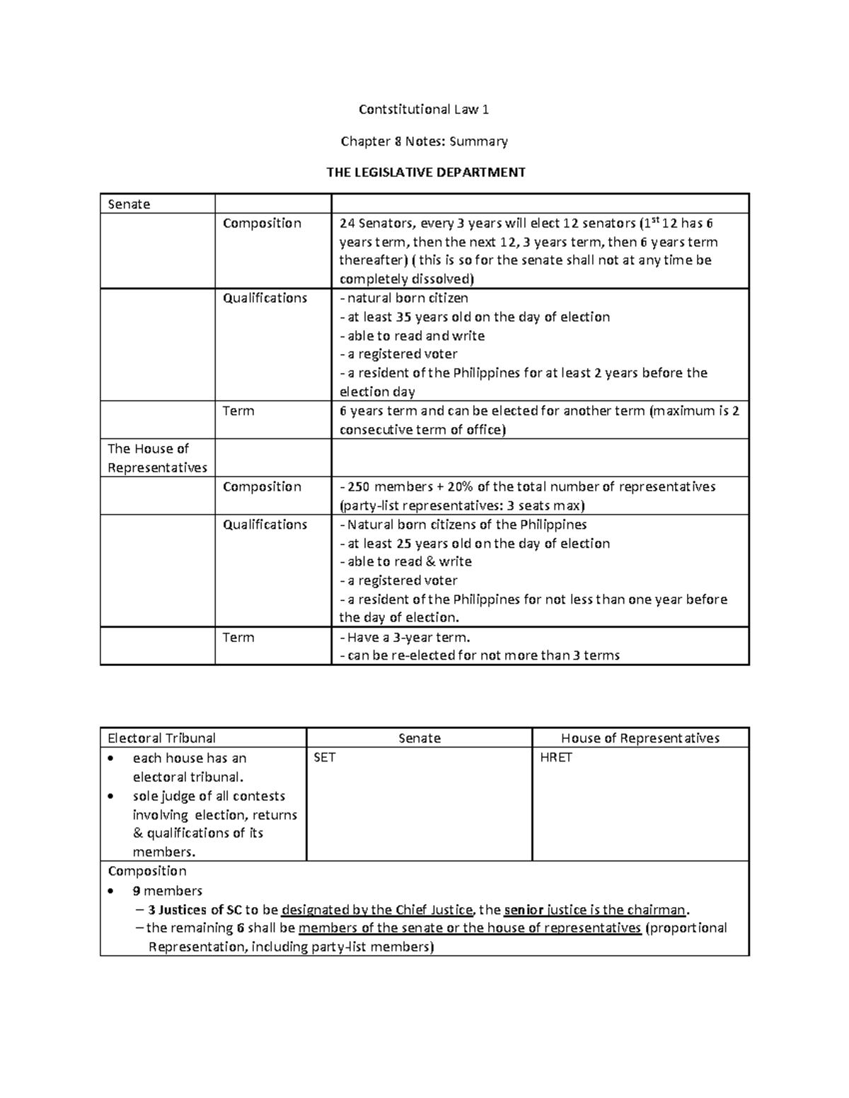 The Legislative Department - Contstitutional Law 1 Chapter 8 Notes ...