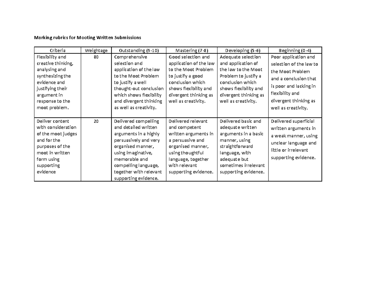 Marking rubrics for Mooting Written Submissions - 80 Comprehensive ...
