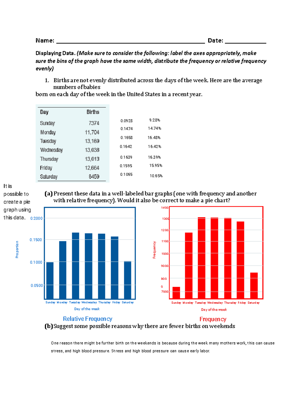 Displaying data - Name ...