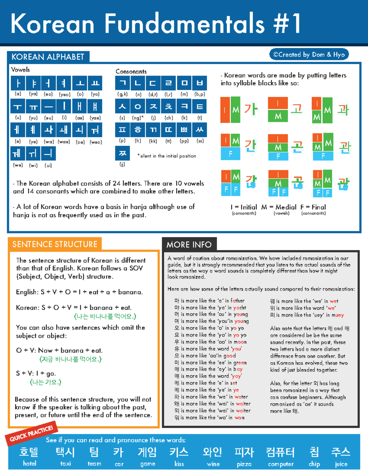 Basic Hangul Cheat Sheets - KOREAN ALPHABET - The Korean alphabet ...