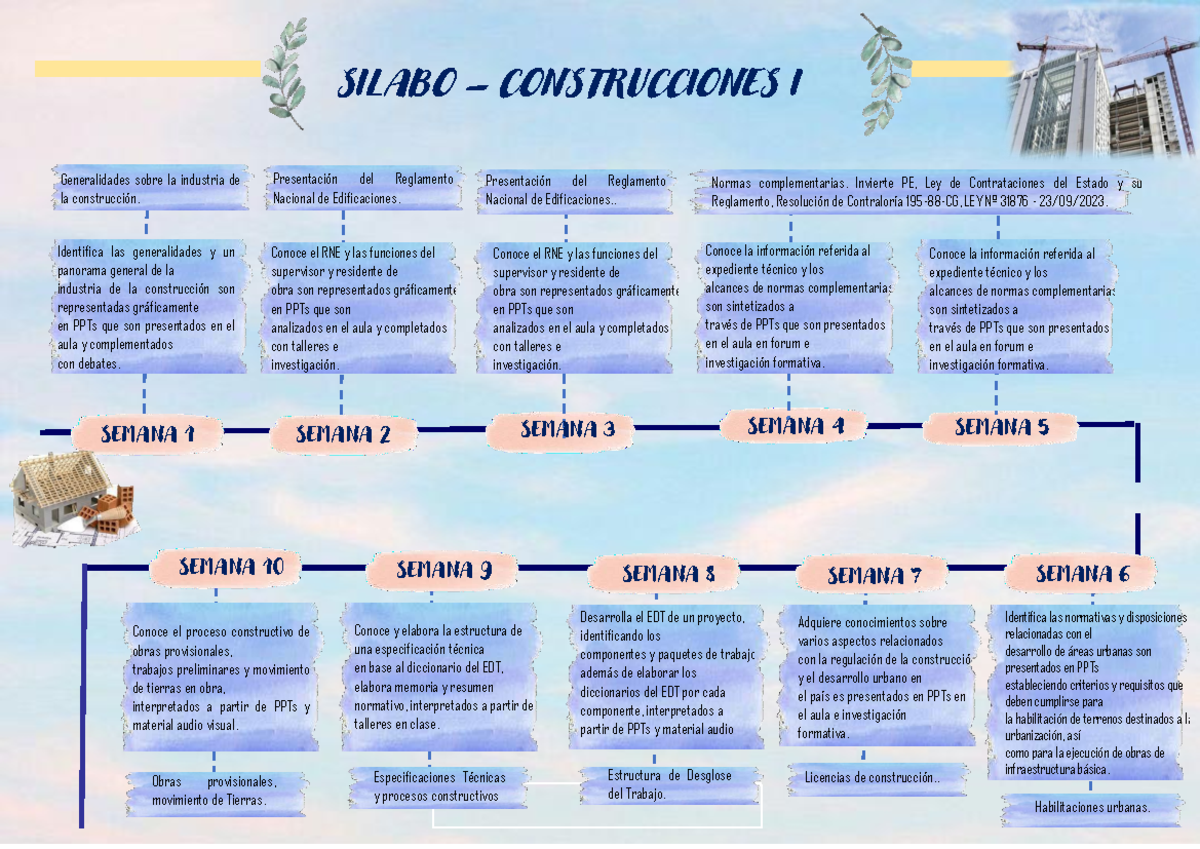 Linea DE Tiempo Construciones - SEMANA 6 SEMANA 1 SEMANA 2 SEMANA 3 SEMANA 4 SEMANA 5 SEMANA 10 ...