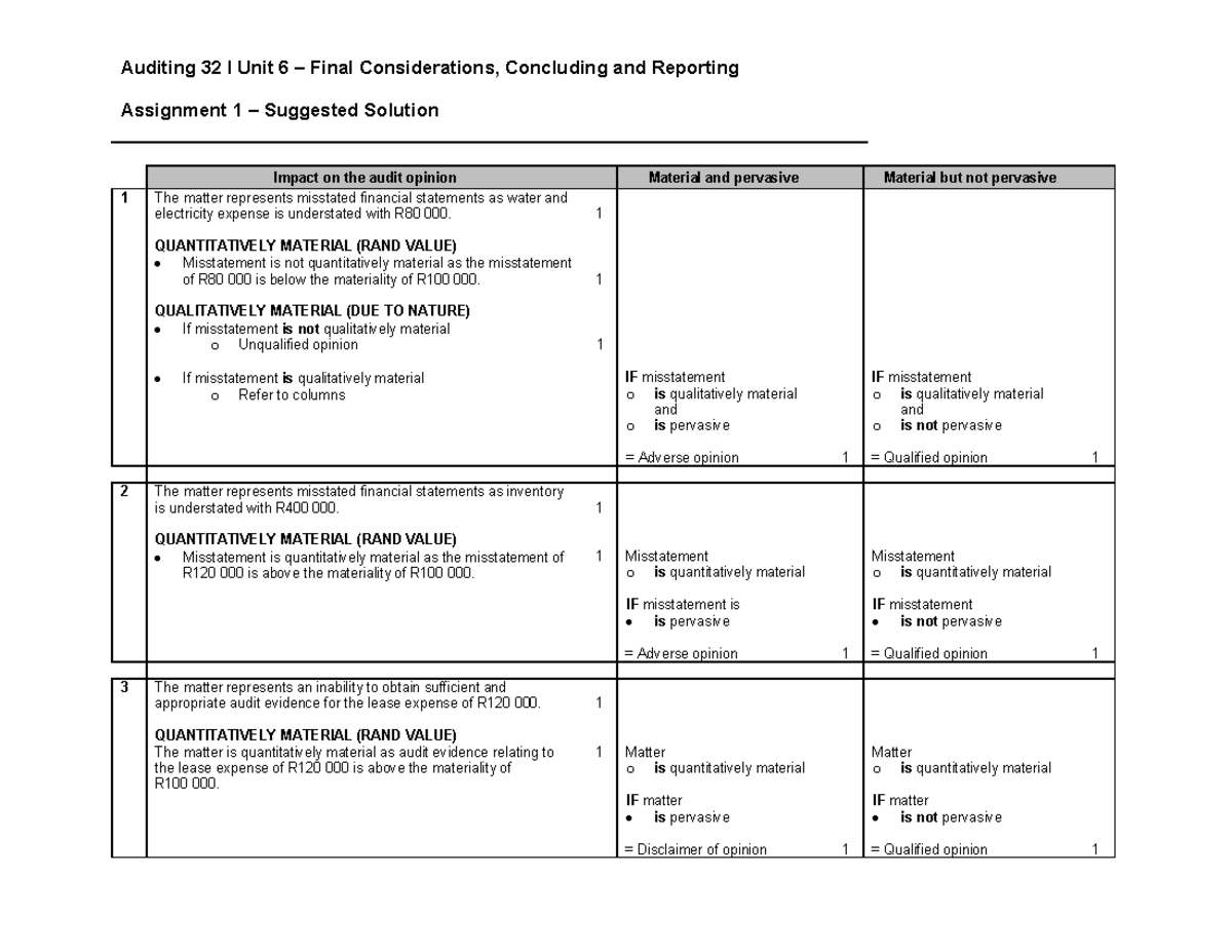 Unit 6 - Assignment 1 - Suggested Solution - Auditing 32 l Unit 6 ...