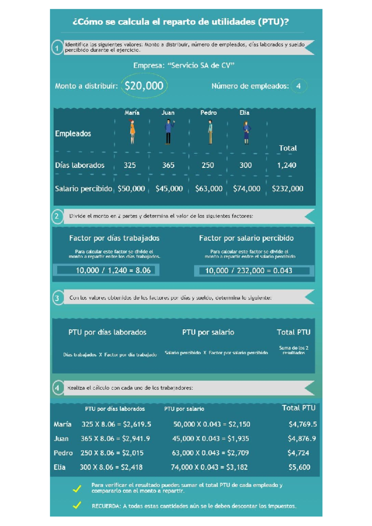 Cálculo PTU - Economía NS - Studocu