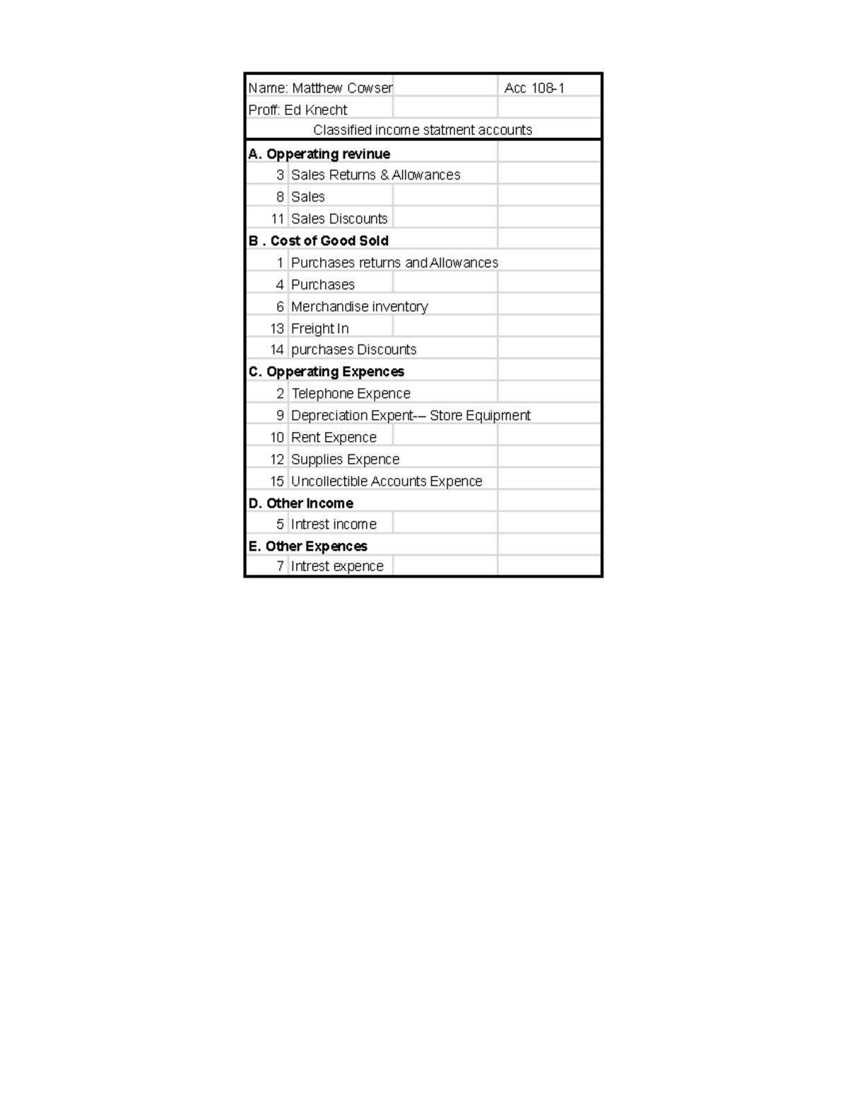 Ch 13. Hw - Acc 108-1 - Name: Matthew Cowser Acc 108- Proff: Ed Knecht ...