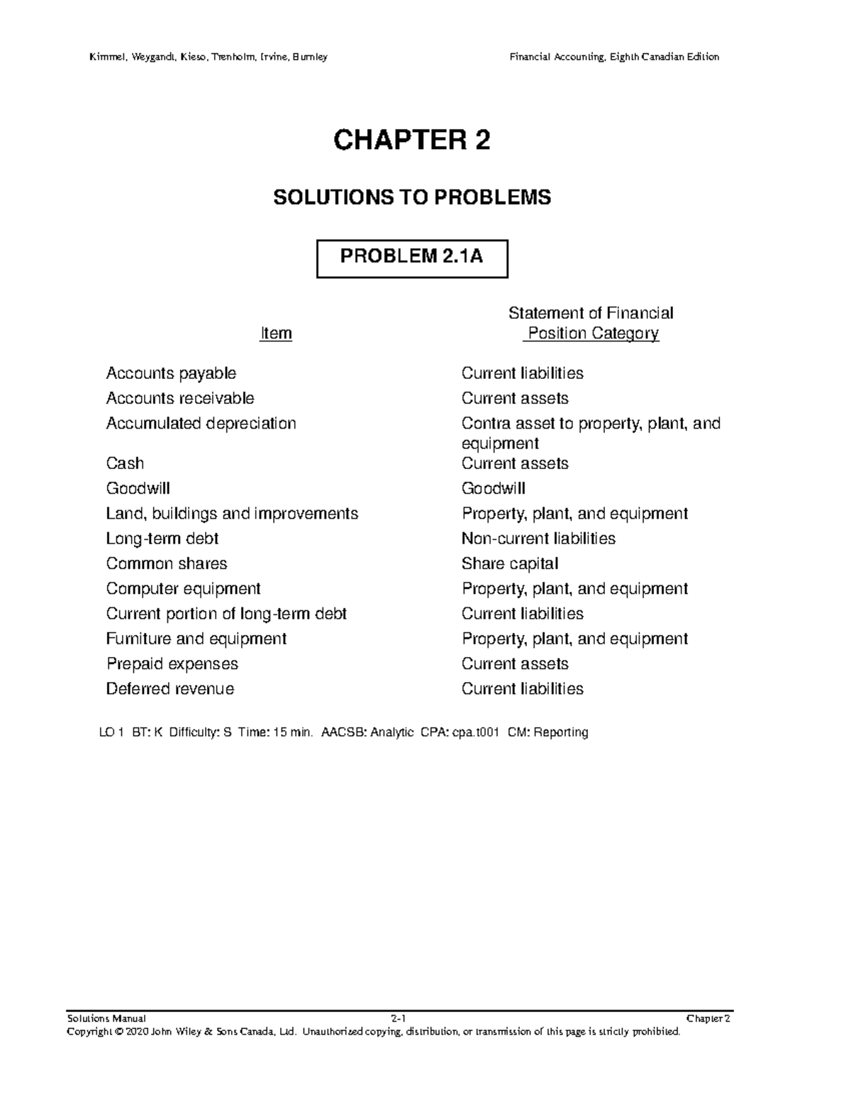 Chapter 2 Problem Set A - CHAPTER 2 SOLUTIONS TO PROBLEMS Item Statement of Financial Position ...