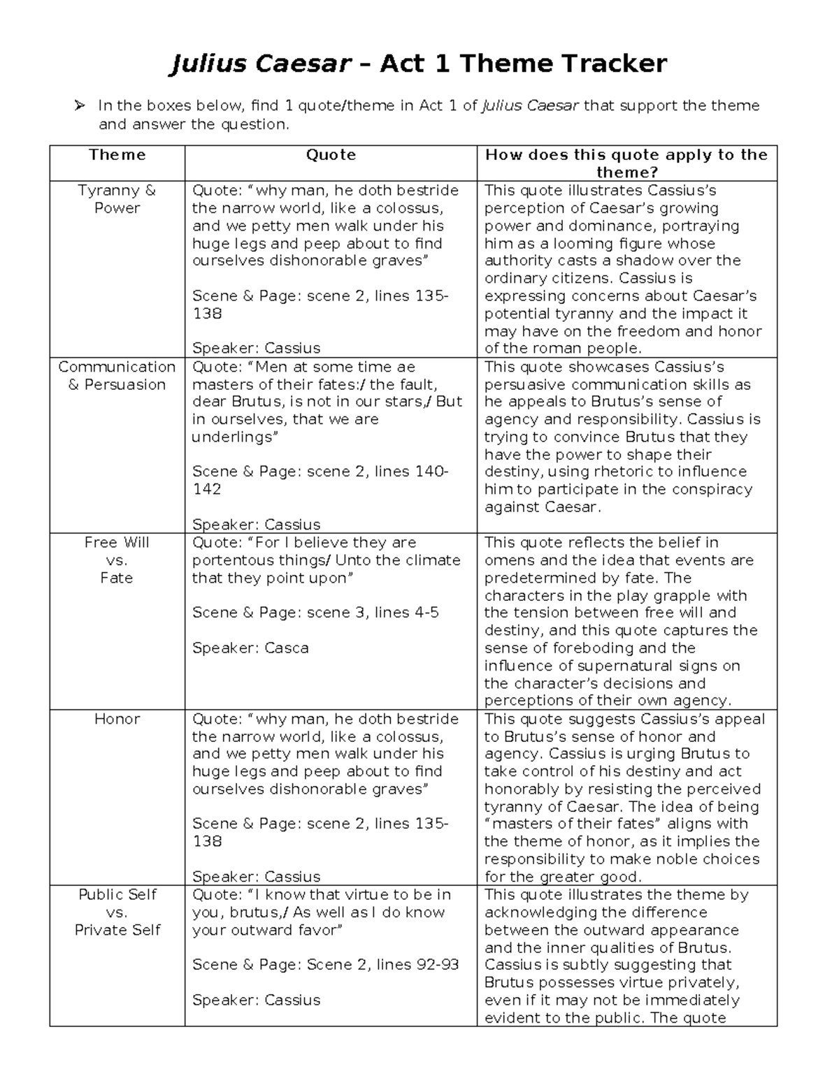 Julius Caesar Theme Tracker - Act 1 - Julius Caesar – Act 1 Theme ...