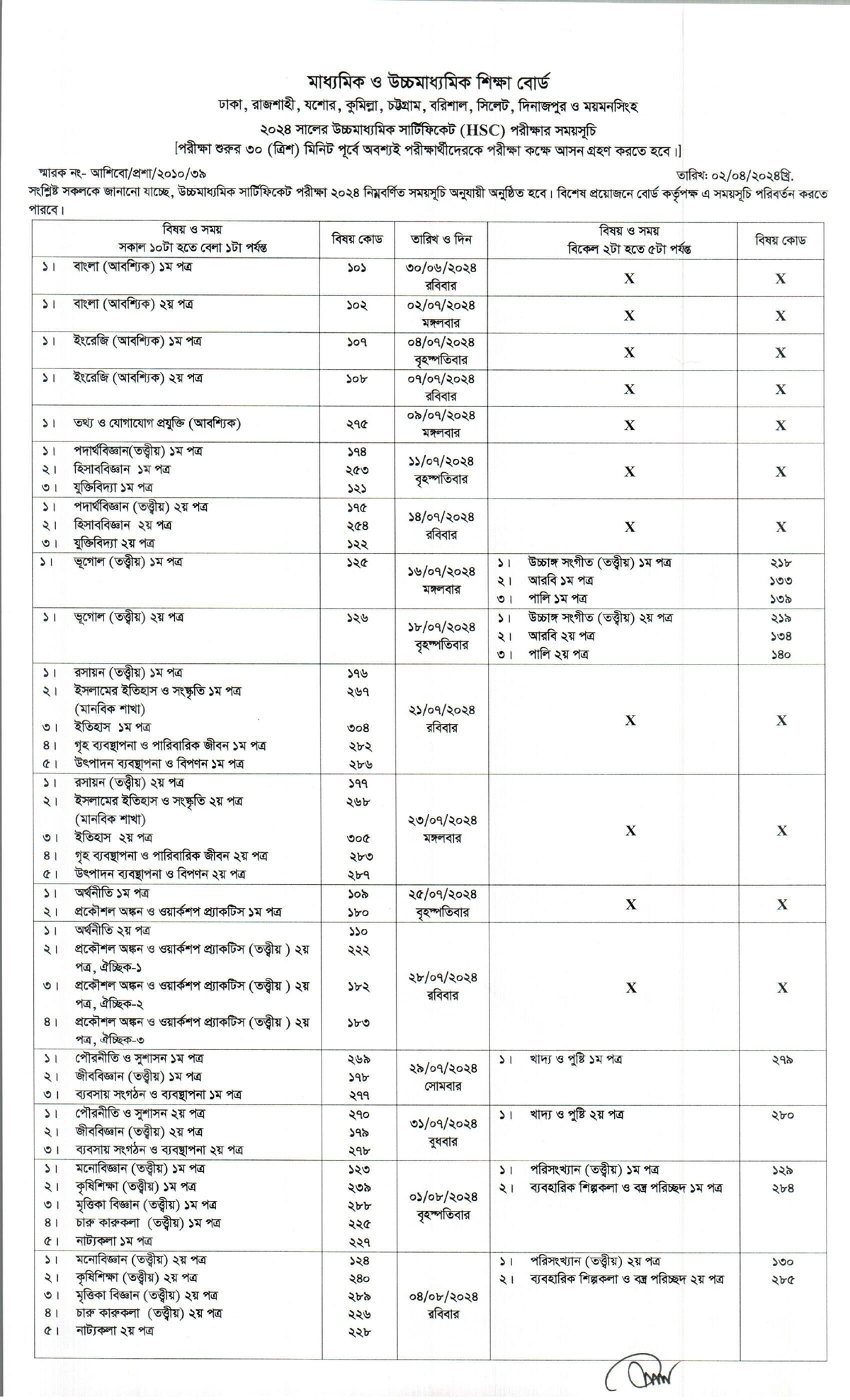 english practice - Computer Science & Engineering - Studocu