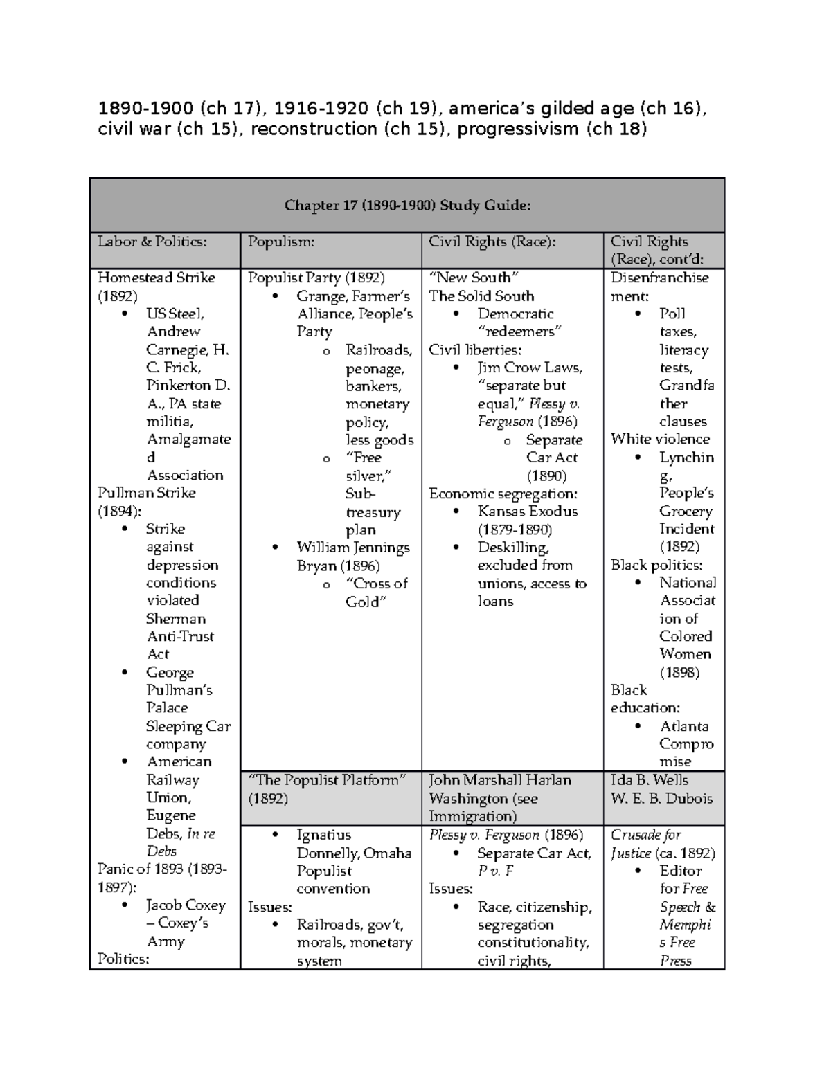 US History-1890-1920 - 1890-1900 (ch 17), 1916-1920 (ch 19), america’s ...