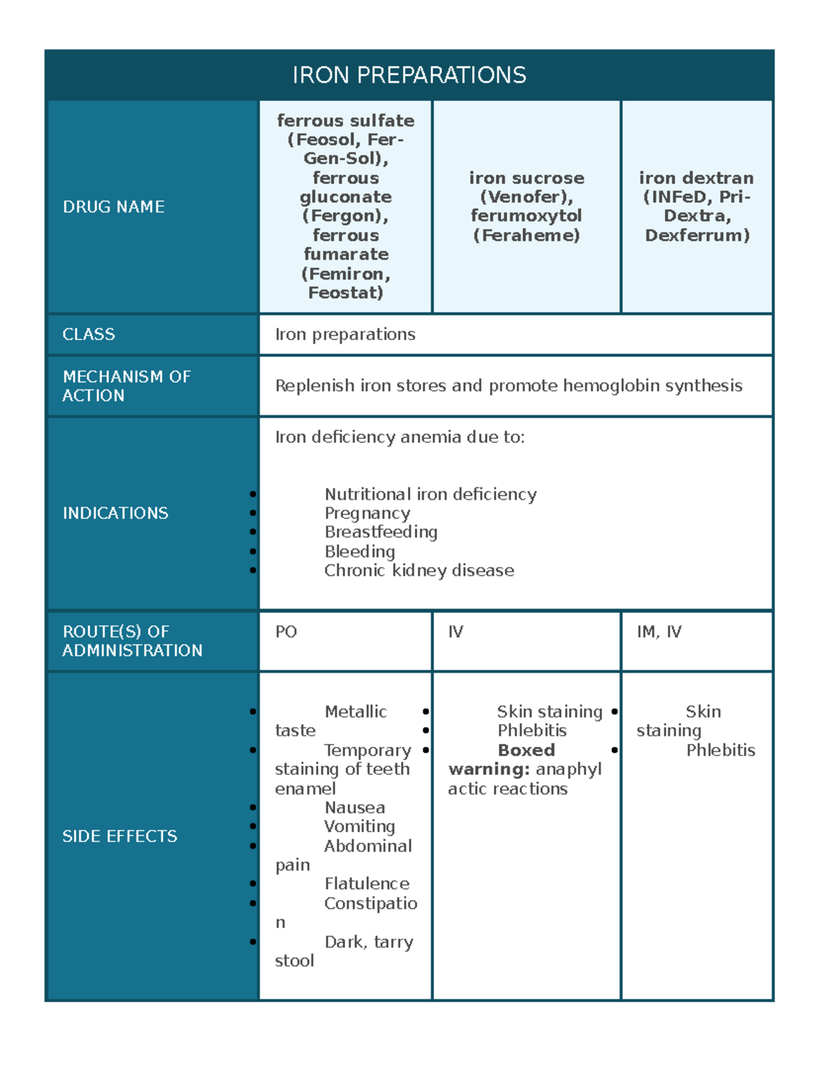 IRON Preparations - osomosis - IRON PREPARATIONS DRUG NAME ferrous ...