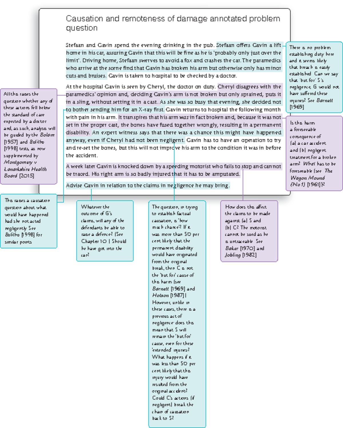Chapter 9 Annotated problem question - Causation and remoteness of ...