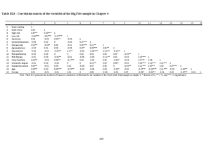 THE Development OF E Nglish Language Teaching (ELT) Competency- Based ...
