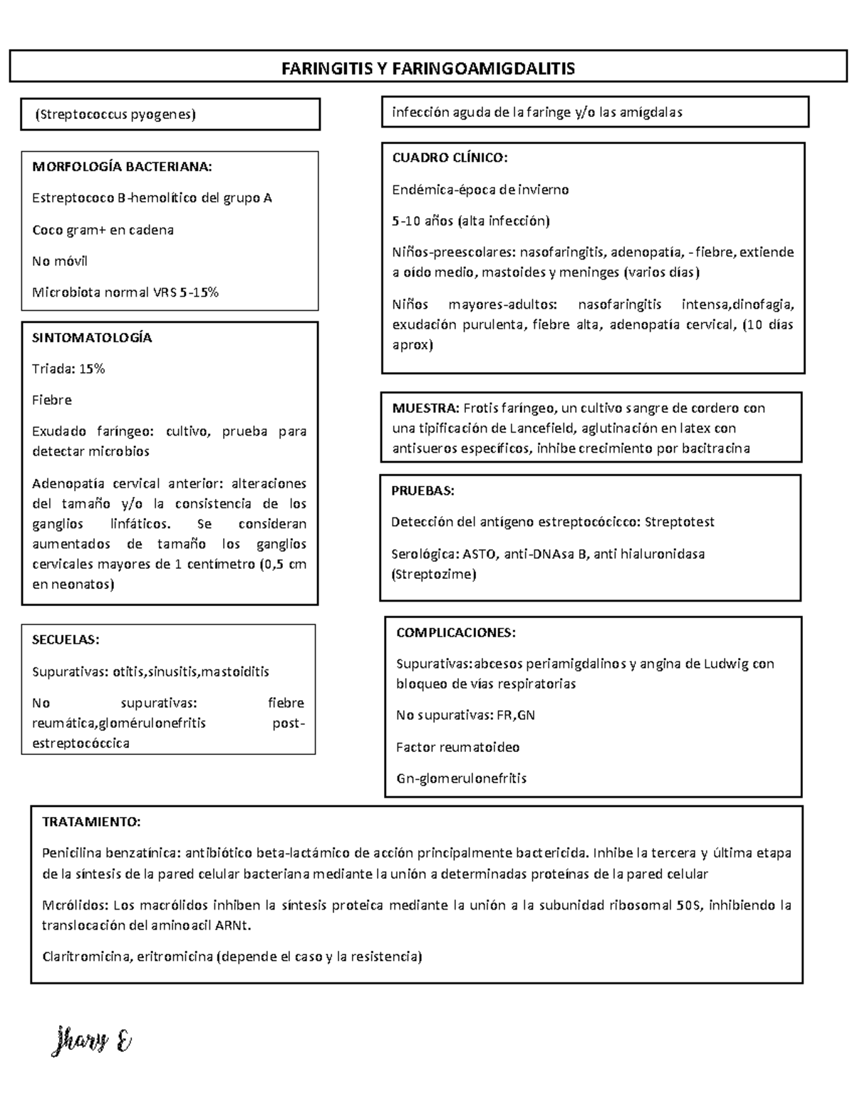 ENF Bacterianas DEL Sistema Respiratorio - FARINGITIS Y ...
