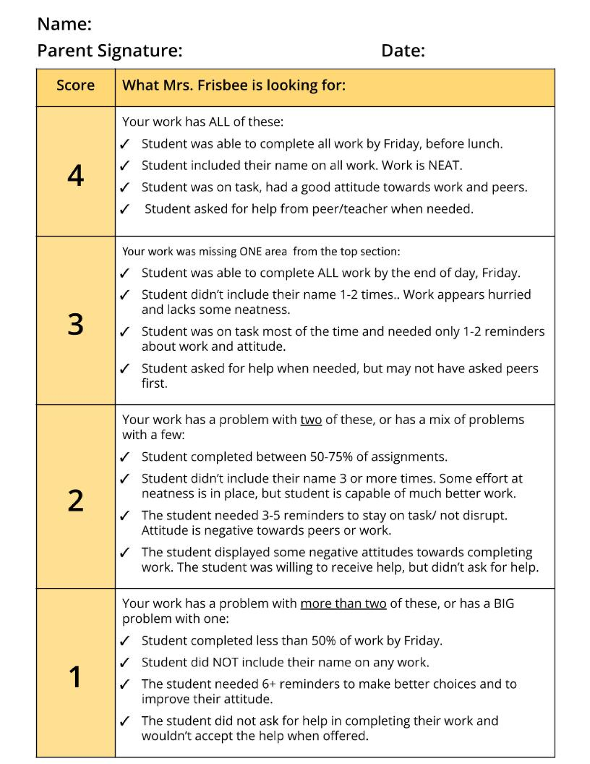 Elementary Assignment Rubric for Third Grade - ELE 496 - MSU - Studocu