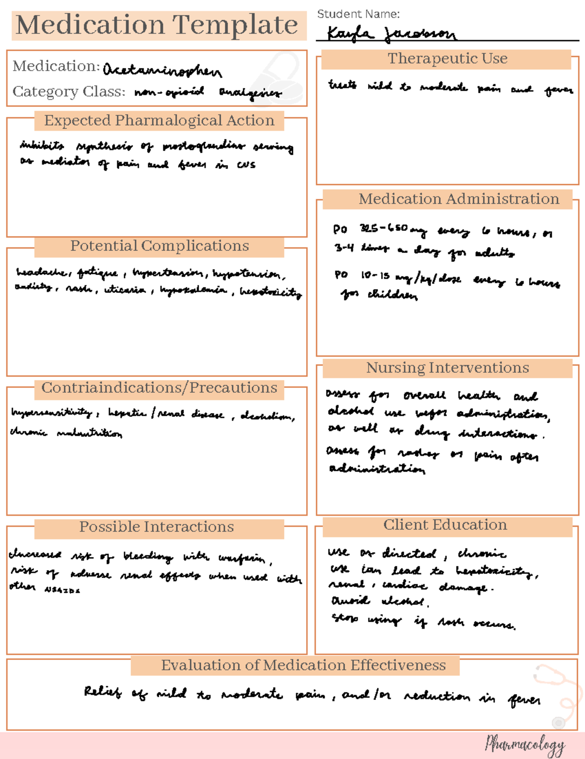 Acetaminophen med. template. - Medication: Category Class: Pharmacology ...