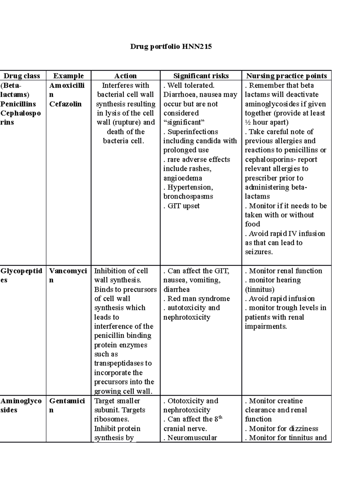 Drug portfolio HNN215 - Drug portfolio HNN Drug class Example Action ...